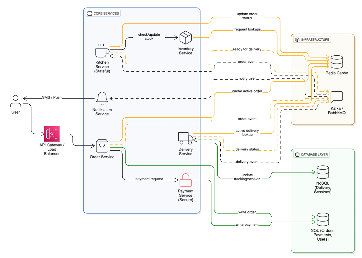 The Art of System Design: How Engineers Actually Think About HLD & LLD ...