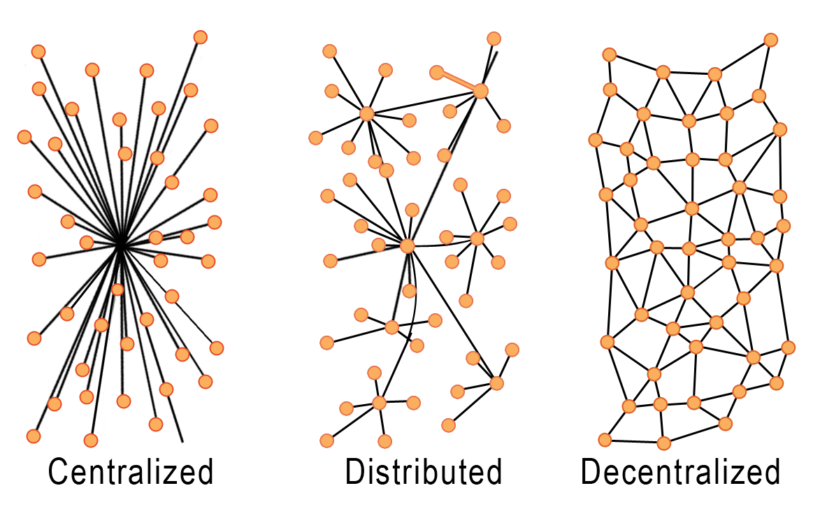 Simply (Distributed) Consensus. Objective | by Ashwani Kumar | Medium