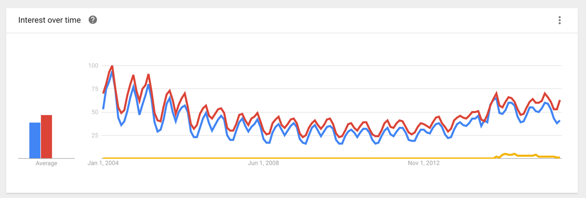 Feminism since 2004. A sociologist and I were recently… | by Tyler ...