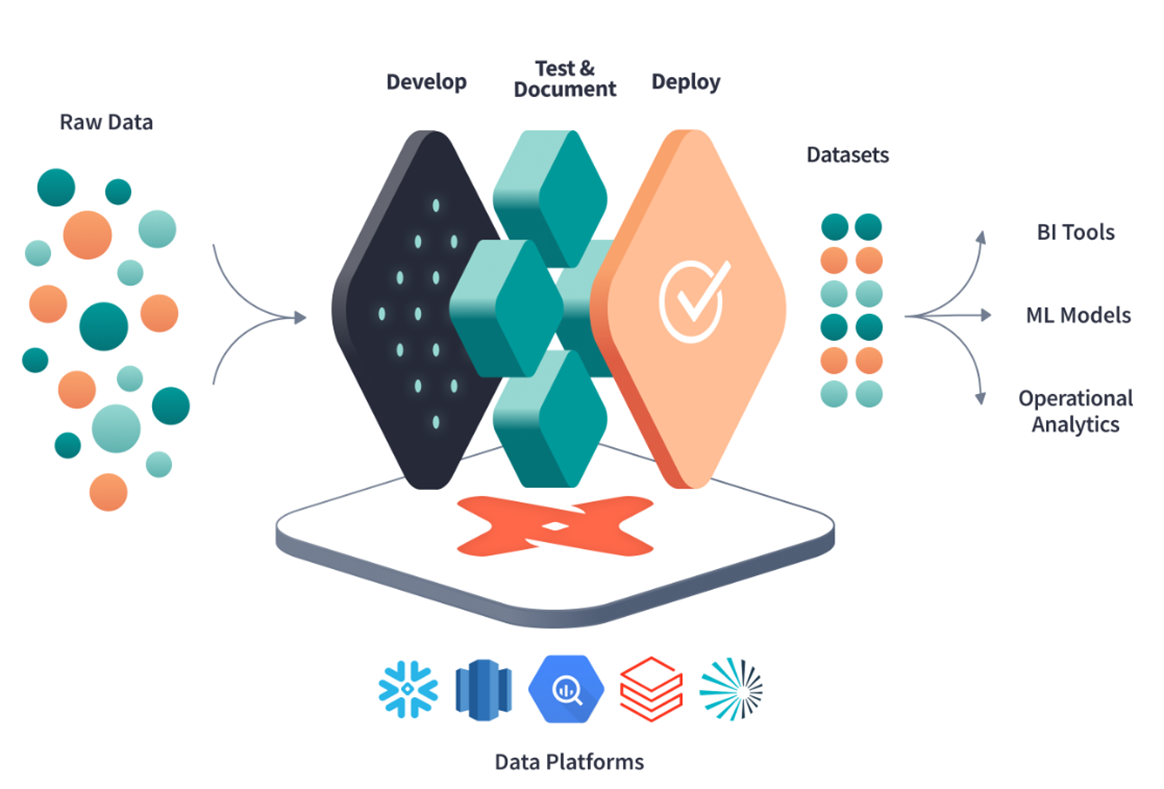 Netflix Data Analysis Using DBT & Snowflake: | by Akshar Patel | Medium