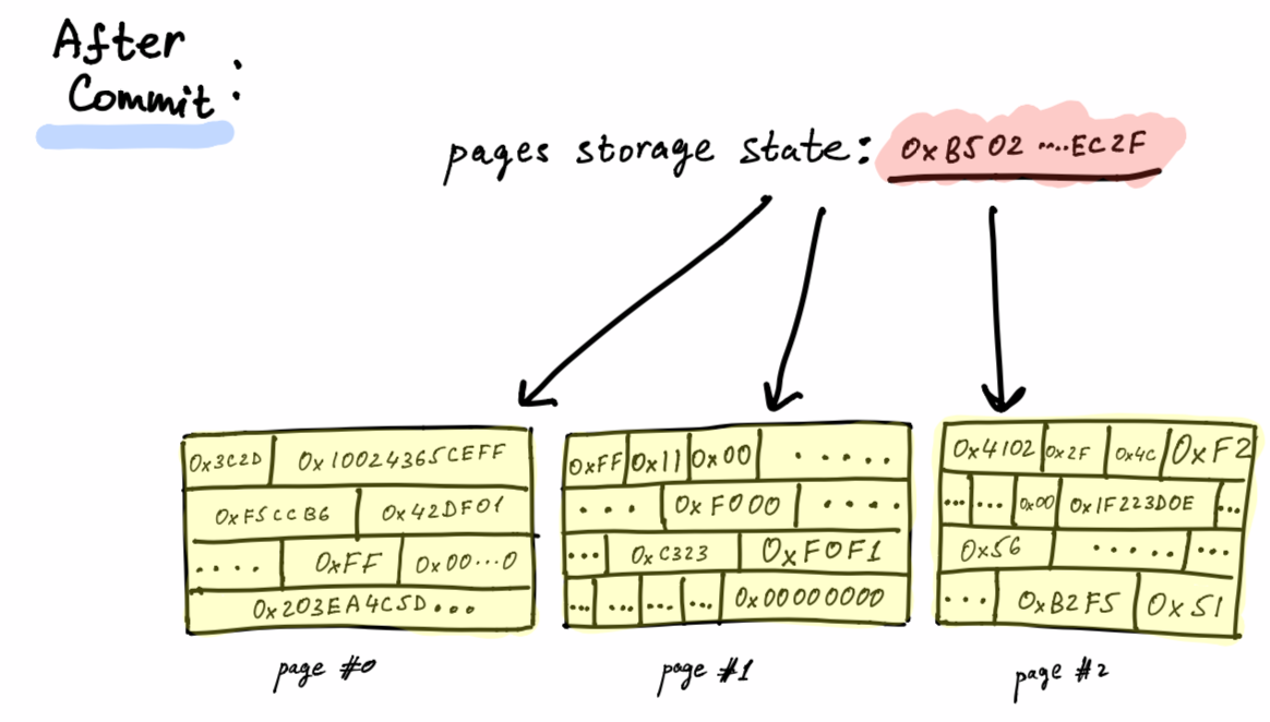 SVM. A high-level overview of Spacemesh’s… | by Yaron Wittenstein ...