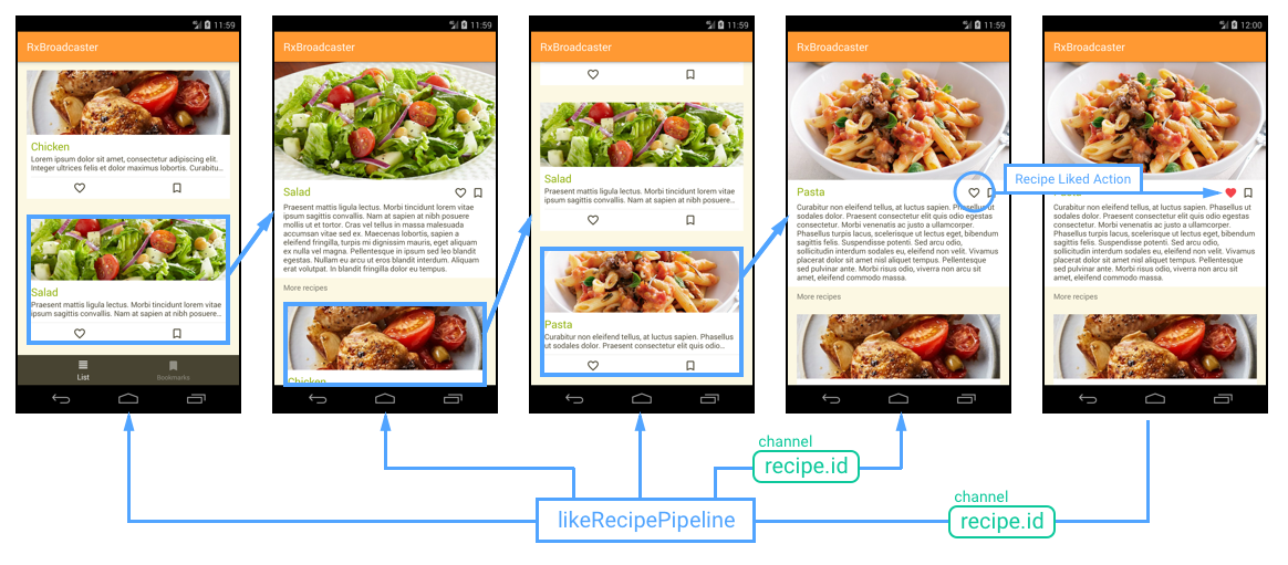 ViewsWaiter — Updating stacked Views in Android | by Pablo Pernías ...