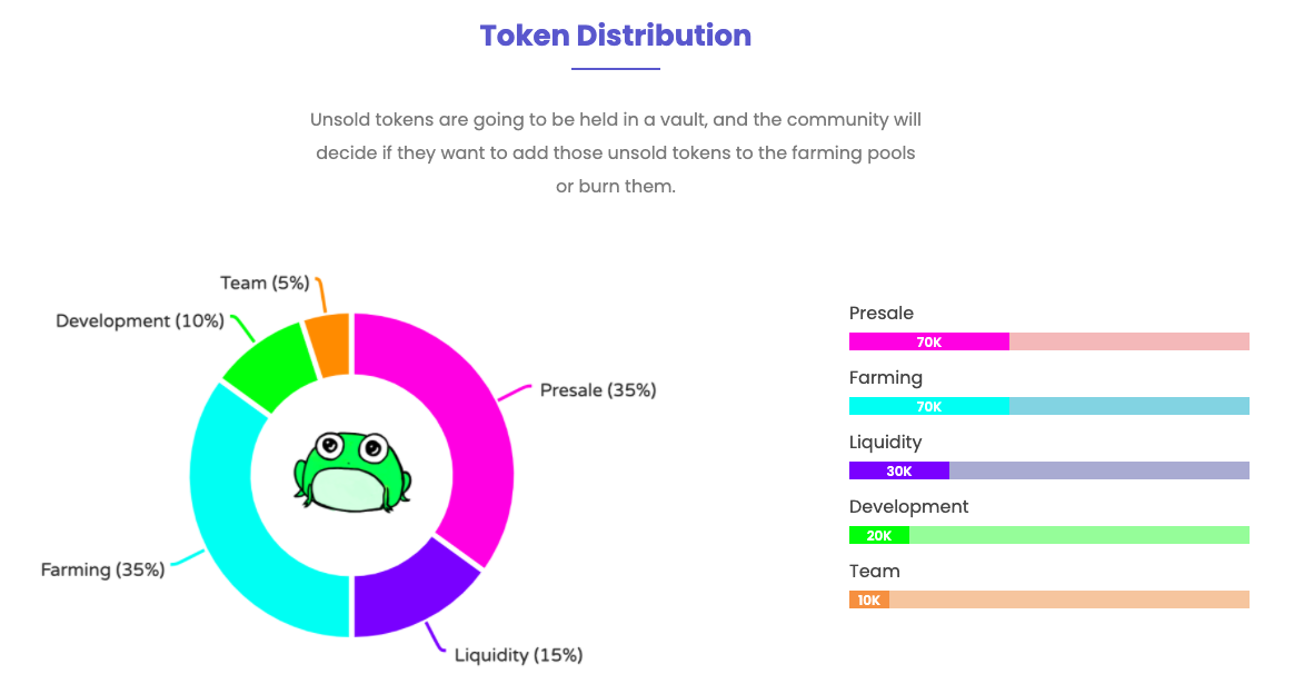 What is the Toad Network?. What is the Toad Network? | by ToadGuy | Medium