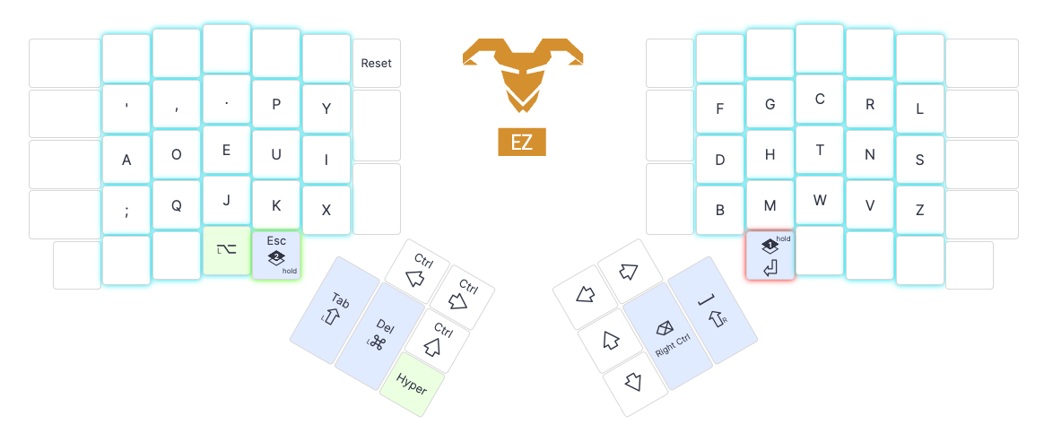 ErgoDox EZ — Day 7. I’ve used the ErgoDox for a week now… | by Ergo Dev ...