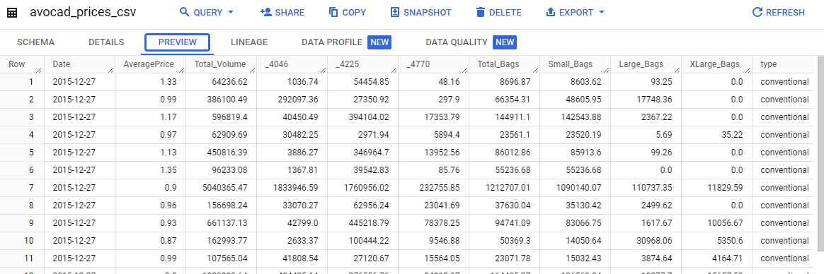 Using calculations in SQL. In this write up we will look at… | by Andre ...