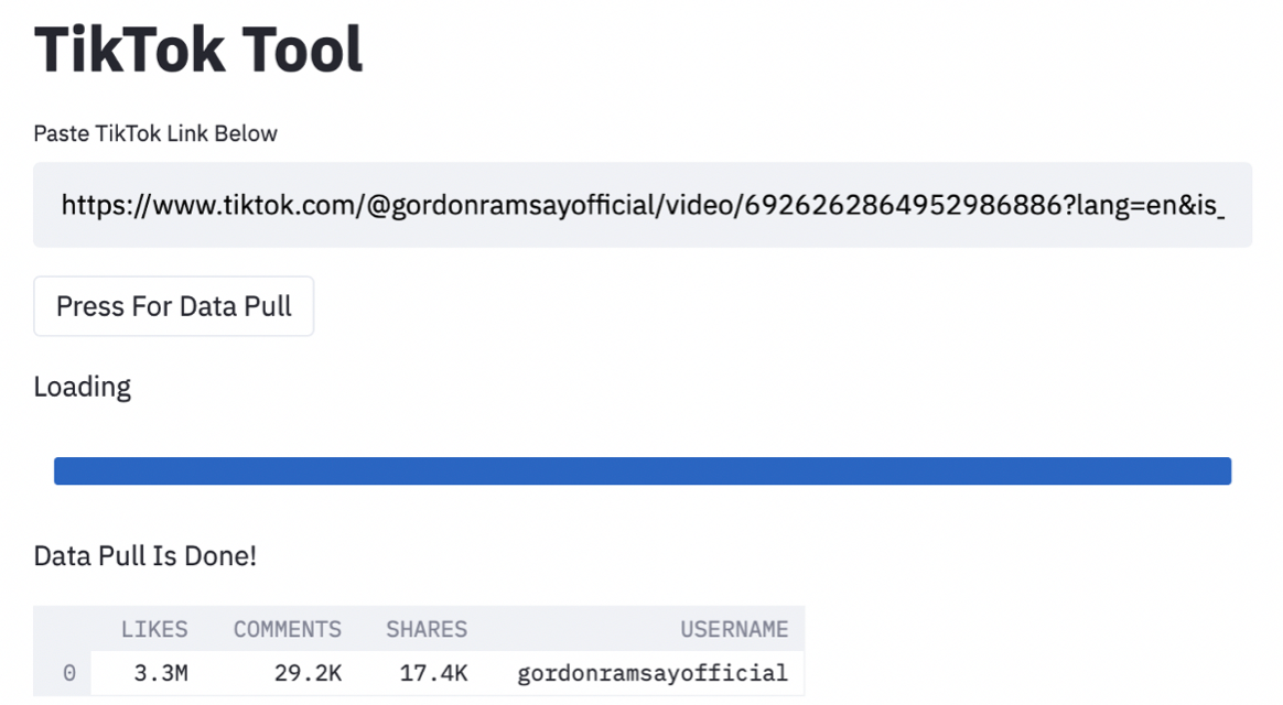 Best Python projects for beginner Data Scientists! | by Manpreet Singh | Medium