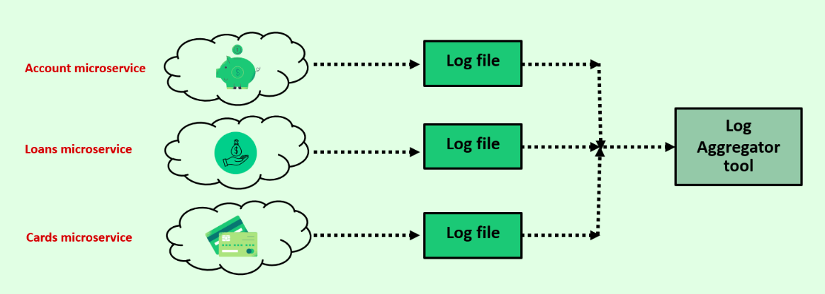 15 factor methodology. Hello Everyone, Welcome back to my blog… | by ...