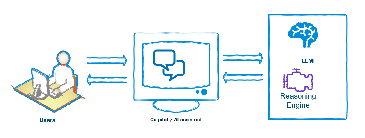 How LLMs are Transforming Software Development | by Milan's Outlook -https://www.milanoutlook ...