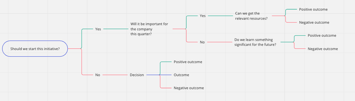 A Deep Dive into Decision Trees: Foundations of Machine Learning ...