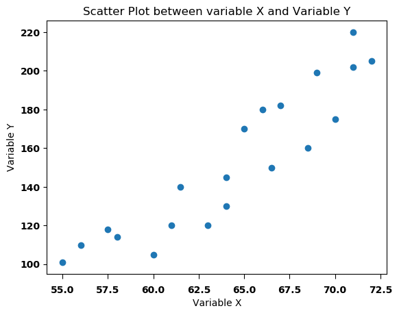 Scatter Plot Definition