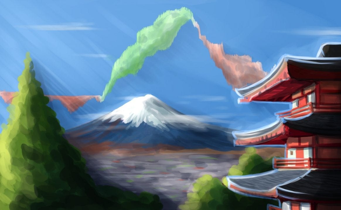 Ichimoku Kinko Hyo — The Full Guide in Python. | by Sofien Kaabar, CFA ...