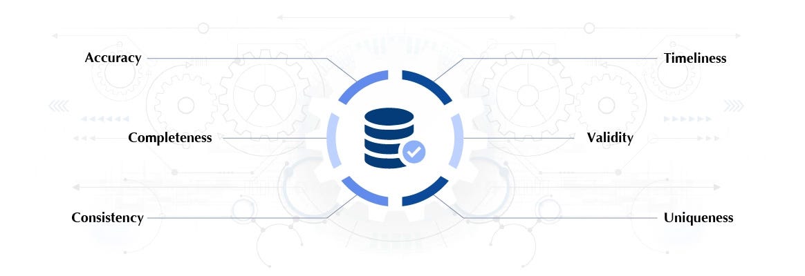 What is Data Quality ? Why it is important, Definition and tools. | by ...
