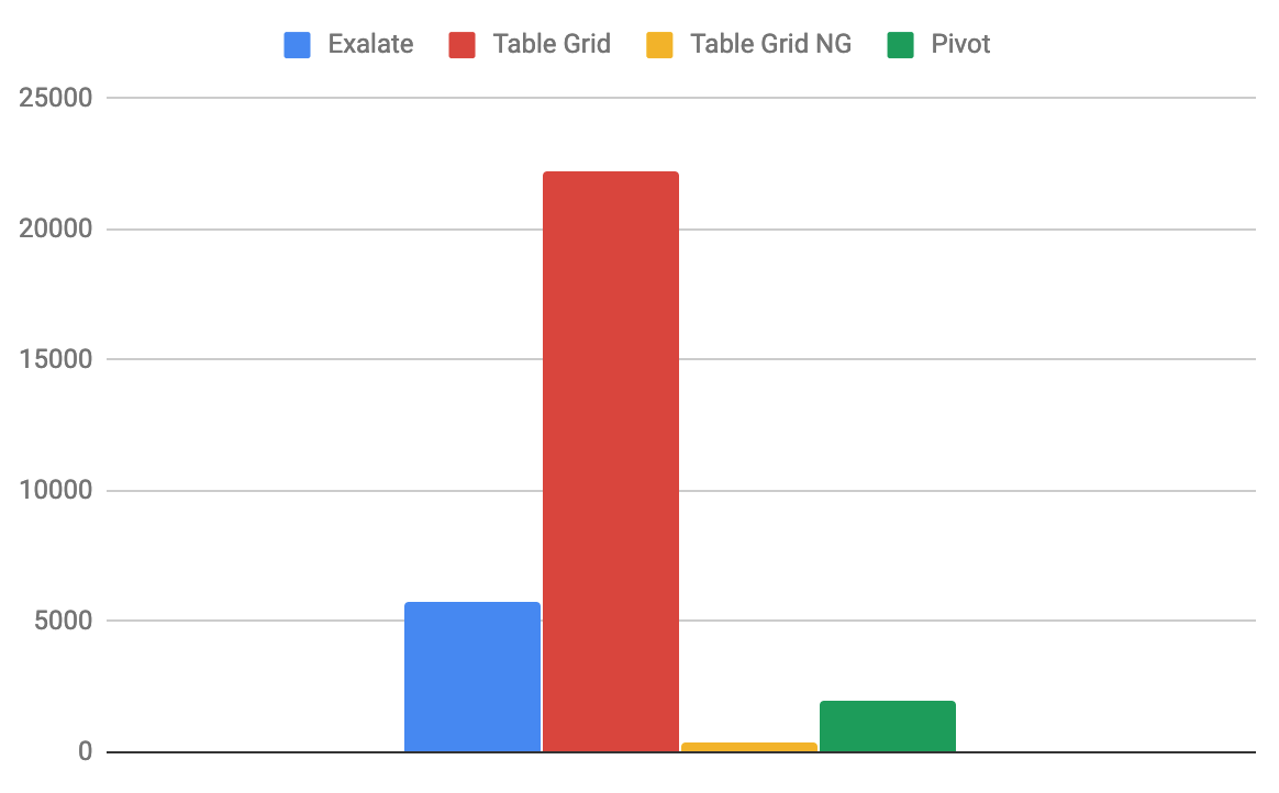 Automated Excel Reports With Your Rest API And Basic Knowledge of ...