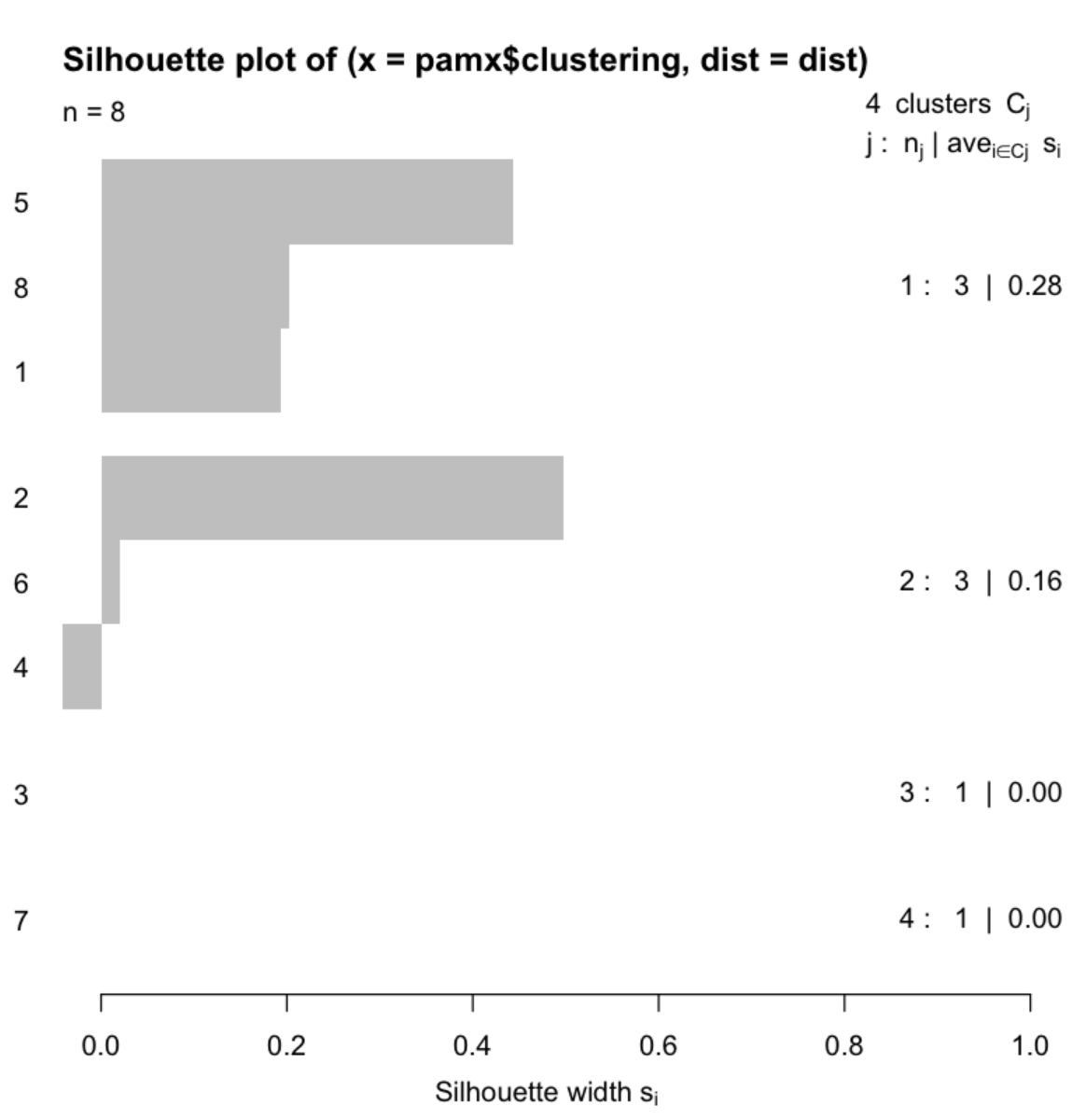 Clustering Categorical And Numerical Datatype Using Gower Distance By Muhammad Muhaimin Medium