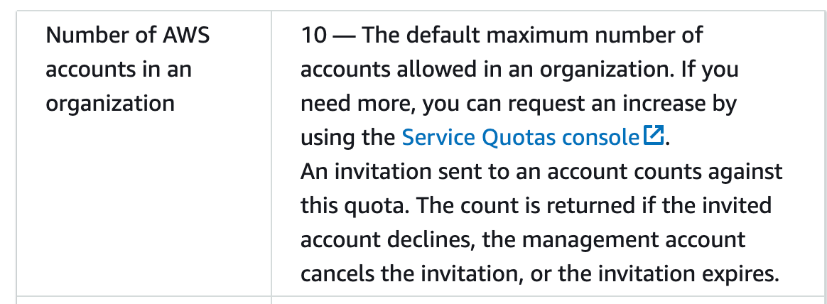Aws Increase Limits – Aws Service Limits – XFQS