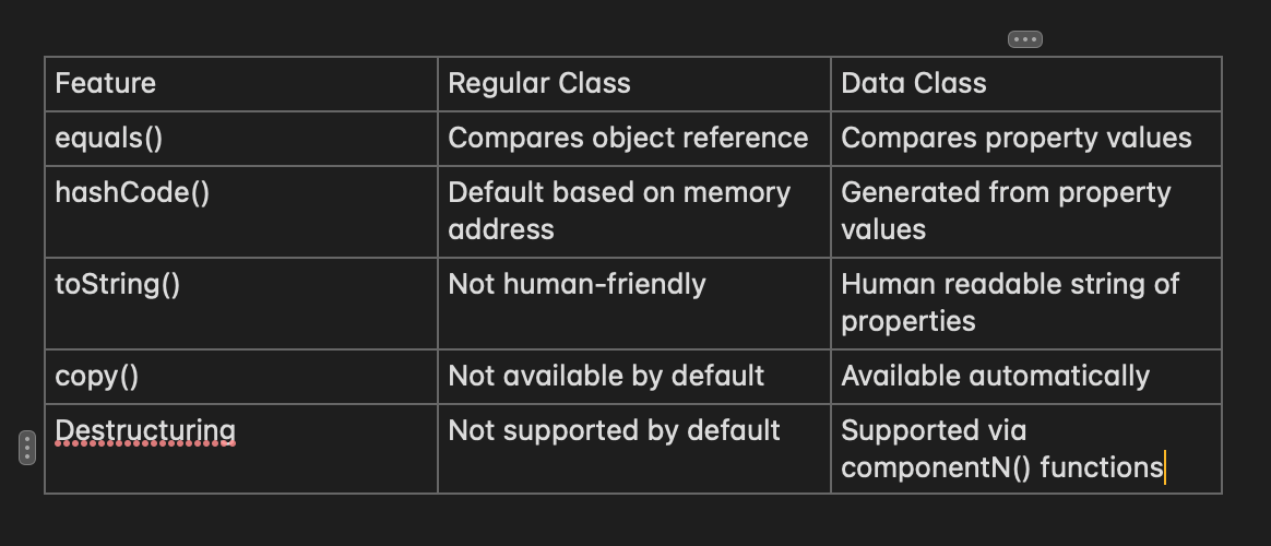 Understanding Data Classes in Kotlin: A Comprehensive Guide | by Himanshu sharma | Mar, 2025 ...