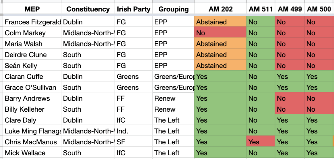 How did Irish MEPs vote on the Digital Services Act? | by Liz Carolan ...