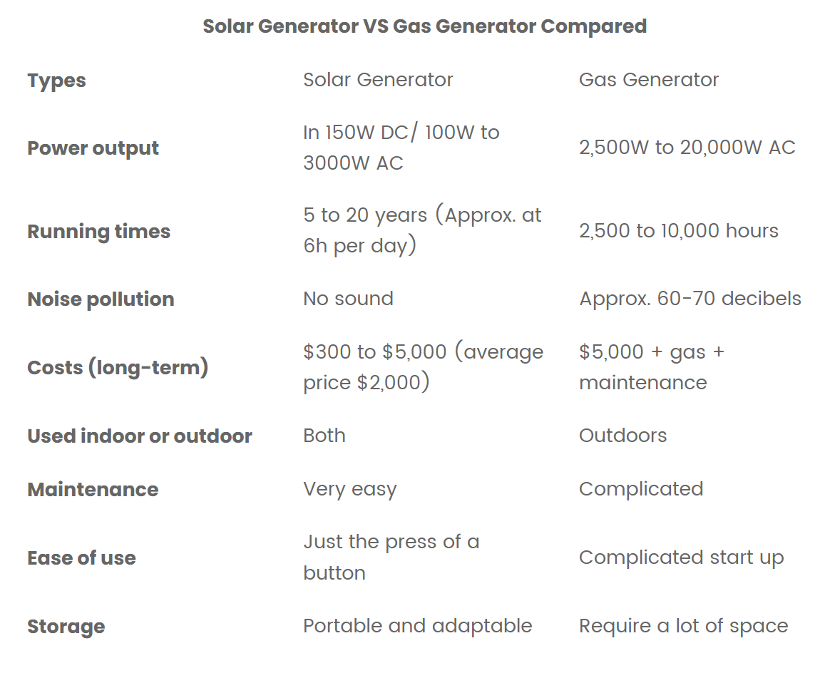 solar generator comparison chart Before you buy! complete comparison of ... solar generator comparison chart Before you buy! complete comparison of ...