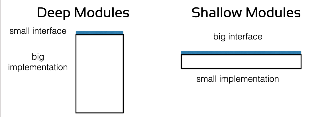 Classitis Syndrome: Reflections on Software Design Philosophy | by ...