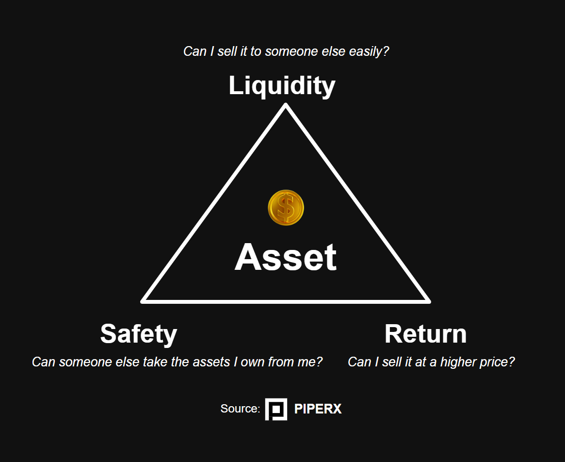 A Way to 10x the IP Market: Why We Need IPFi | by PiperX | Medium
