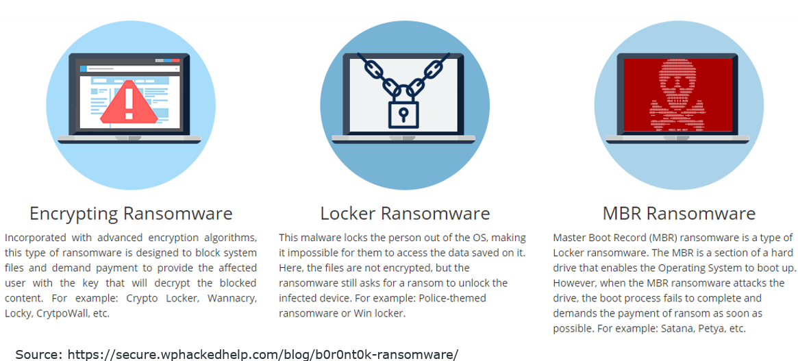 What is Quantum Ransomware?. Ransomware is a type of malware that… | by ...