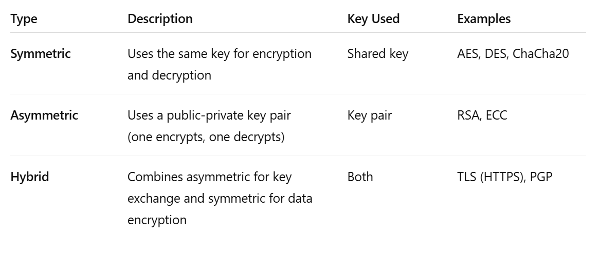 Mastering RSA Encryption in Python: Secure Communication Between Ubuntu and Kali | by Aribo ...