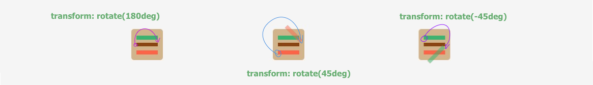 A beginner’s guide to animating hamburger icons using CSS3 transitions and transforms. | by ...