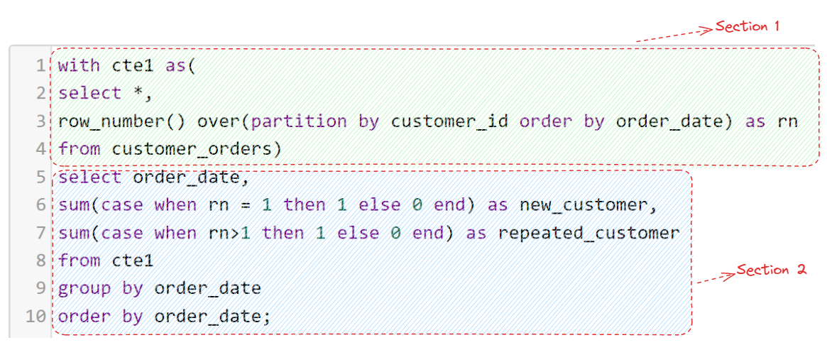 E-Commerce SQL Interview Success 💼🚀 | by Ravi Kumar | Dev Genius
