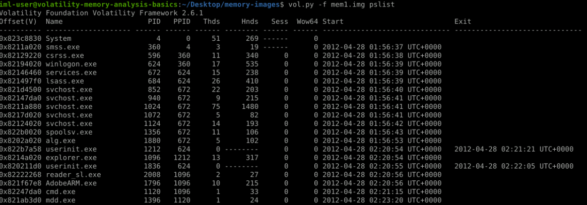 Volatility Memory Analysis: Ep.2 — Processes and DLLs | by Mohan ...