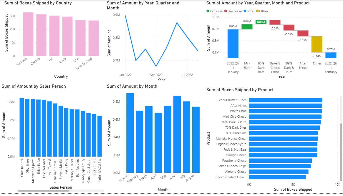 Step into the Data Analytics Field using Power BI and Tableau with BCET | by Mumsad Arefin | May ...