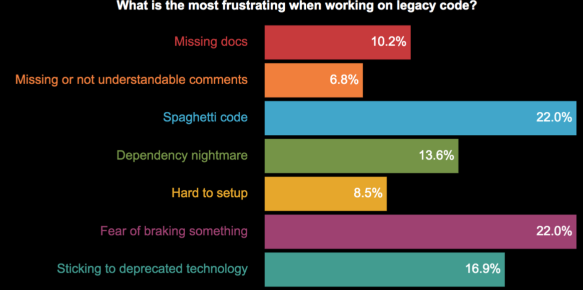Why Your Legacy Code Is Costing You Growth — and How to Fix It for Good ...