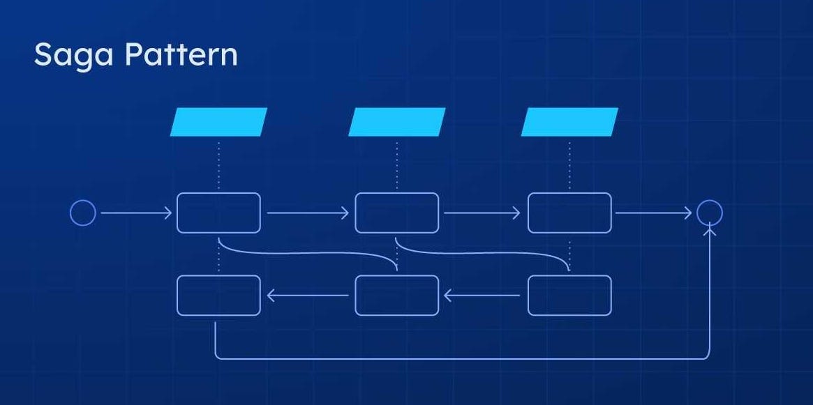 Microservices Design Patterns Series — Part 3/5 | by Phaneendra Kumar ...