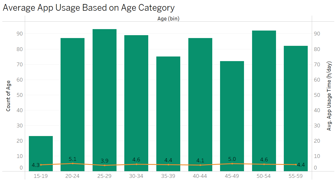 Exploring Mobile Device Usage: App Usage, Screen Time, and Battery ...