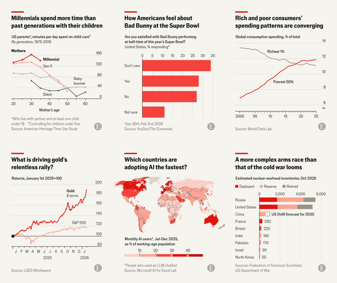 How to Create The Economist Style Charts | by AECharts | Medium