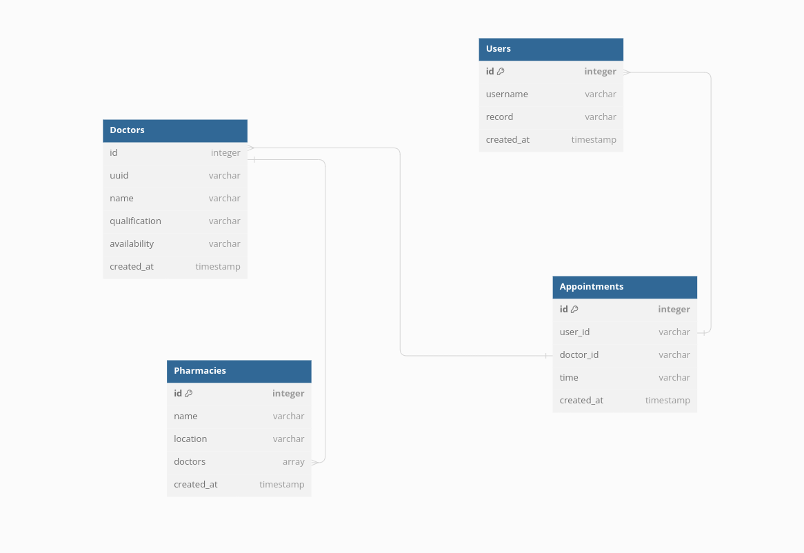 Revolutionising Healthcare Access: Introducing AfriCareLink Health ...