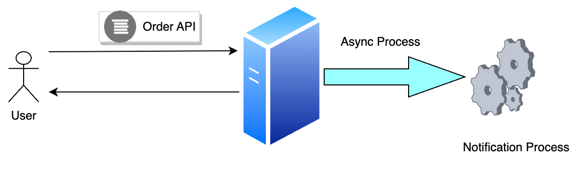 Integrating AWS X-Ray in multi-threaded spring boot application | by Samarth Patel | Medium