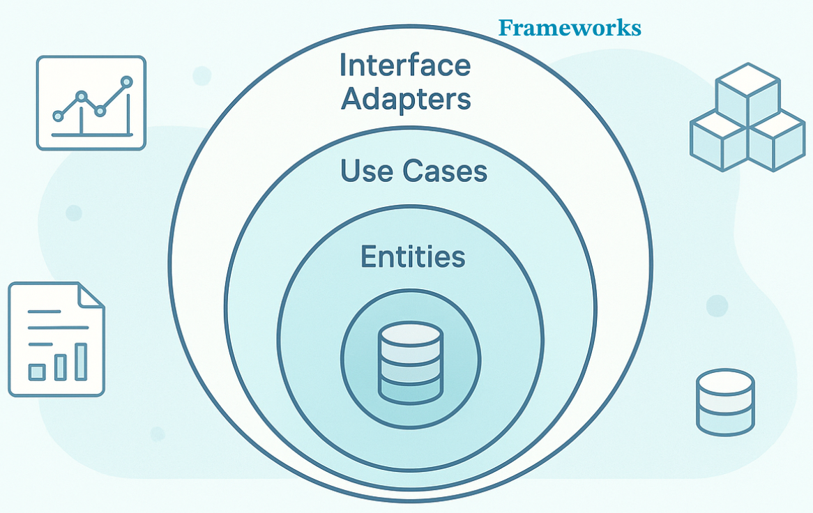Clean Architecture Meets Data Engineering | by Neeraj Maheshwari | Data ...