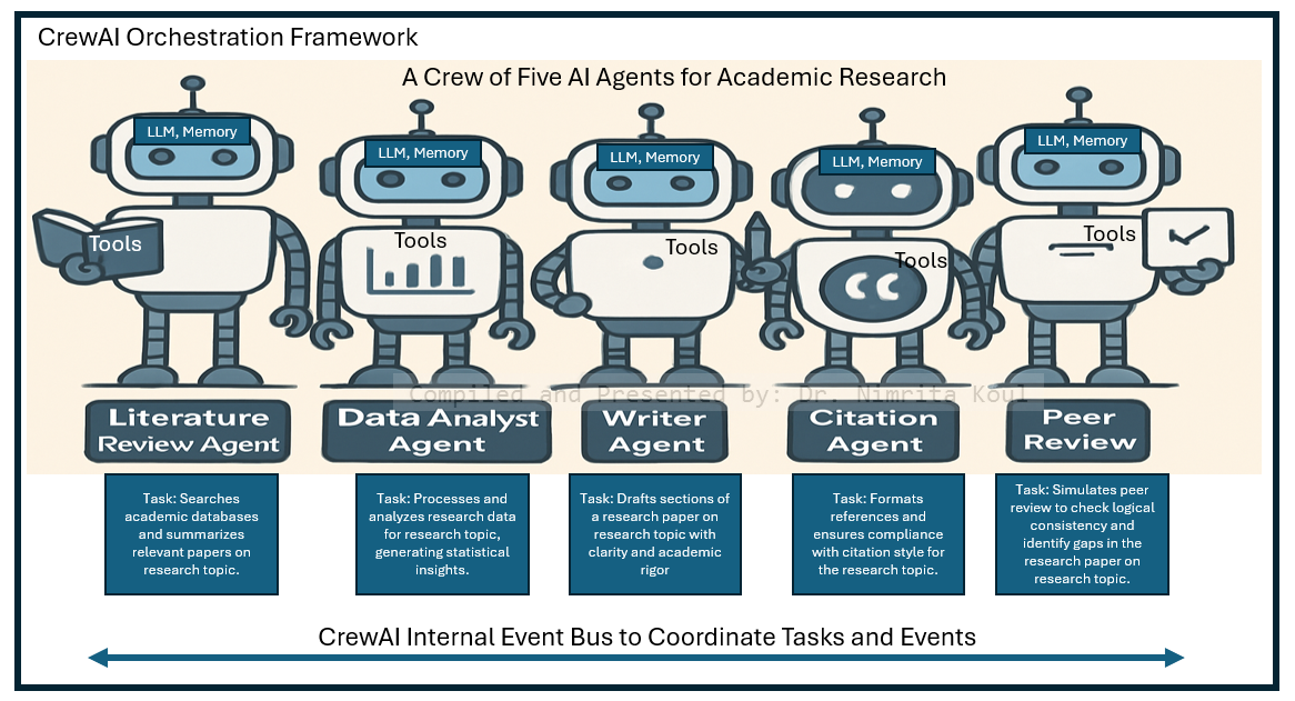 Build your Multi-Agent Research Literature Review AI App with CrewAI ...