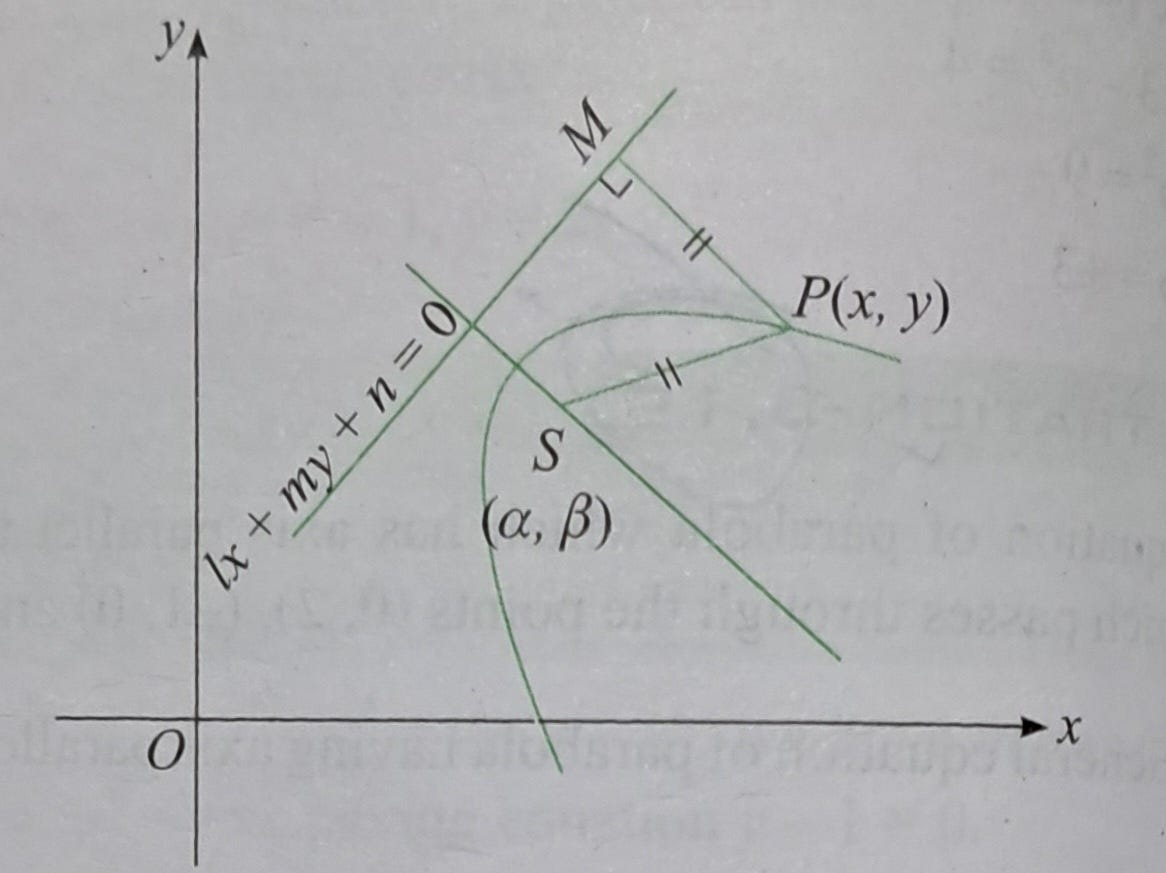 Some definitions-> Vertex-> The point where the parabola turns ...