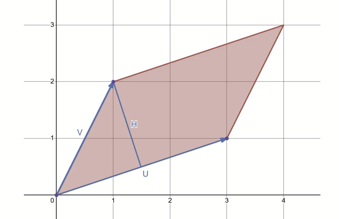 The Link Between Dot Product, Projection, and the Cosine of an Angle ...