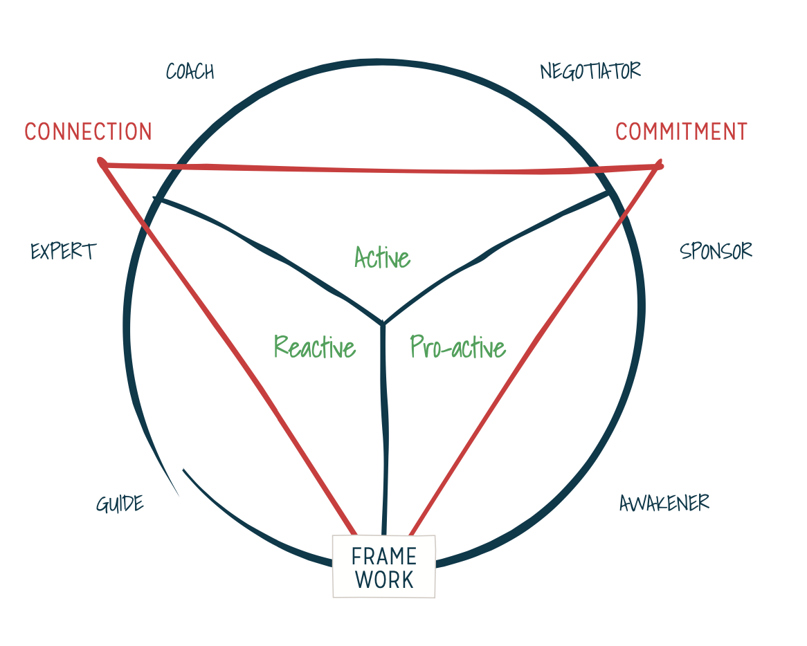 Navigating crisis with Impeccable Leadership | by Frits Wilmsen | The ...