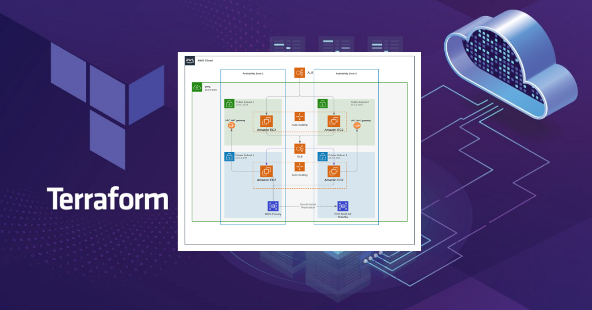 Construct and Deploy a 3-Tier Architecture using Terraform Modules Via Terraform Cloud CI/CD ...