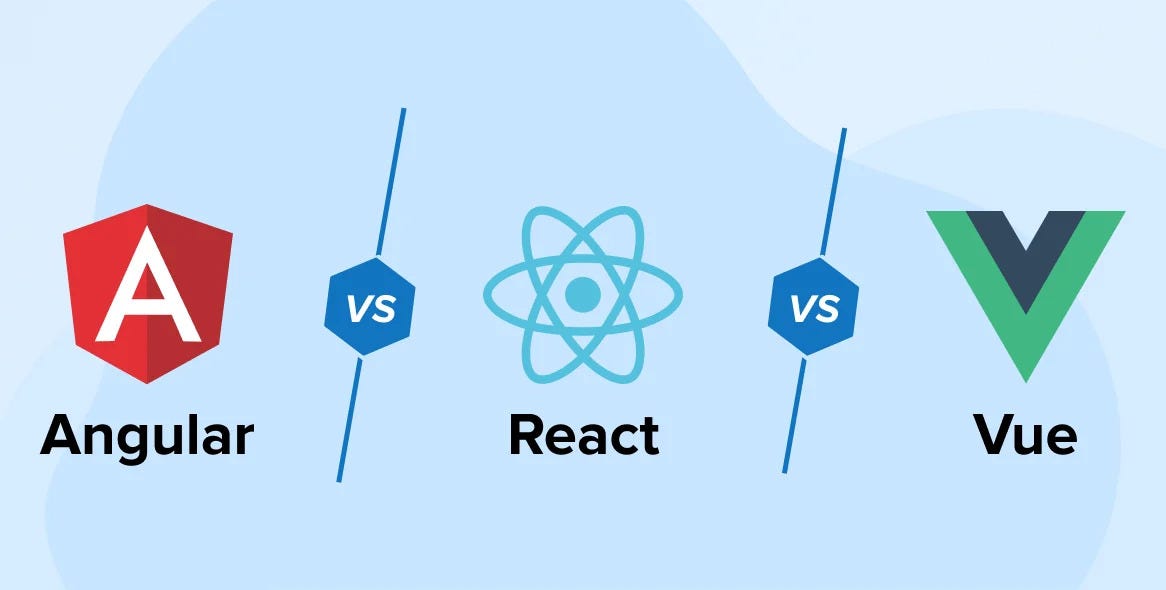 Top Web App Development Frameworks Compared: React, Angular, and Vue ...