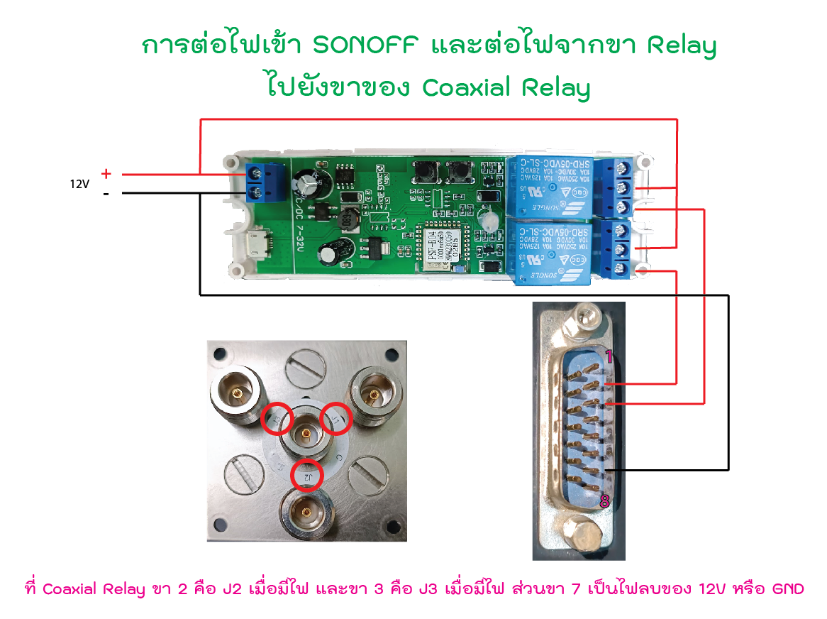 ใช้ SONOFF มาควบคุม Coaxial Relay | by Suttipong Tanuphone | Medium