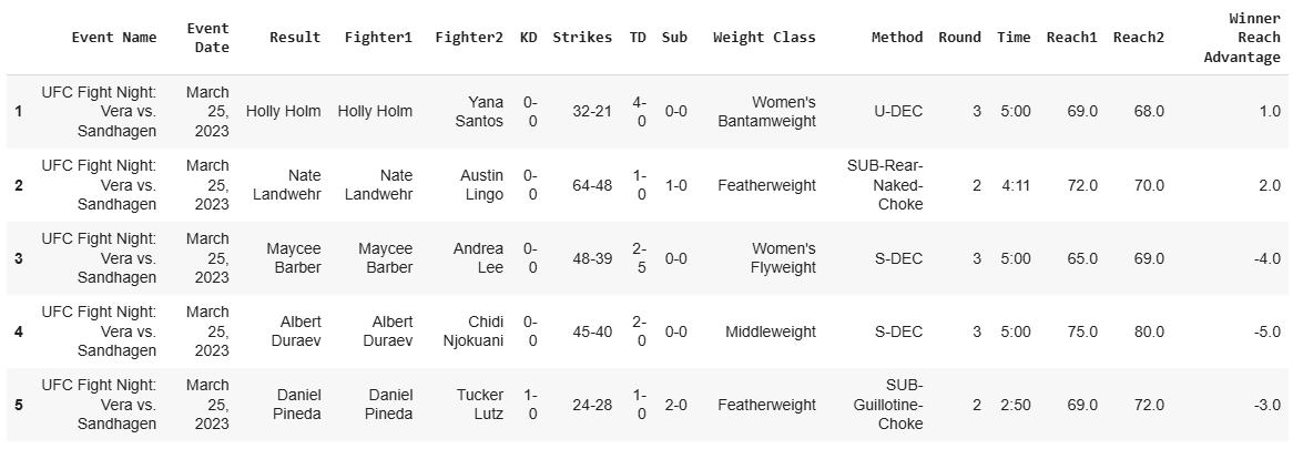 Does Fighter Reach Matter?. When we watch any kind of MMA event, we ...