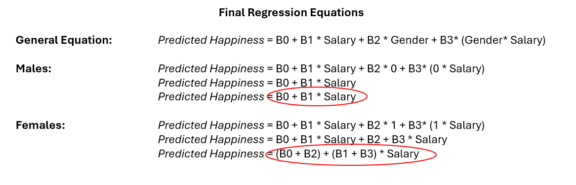 HP2100 NTU Psychology Statistics: Module Review (Interaction Effects in Regression Analysis ...