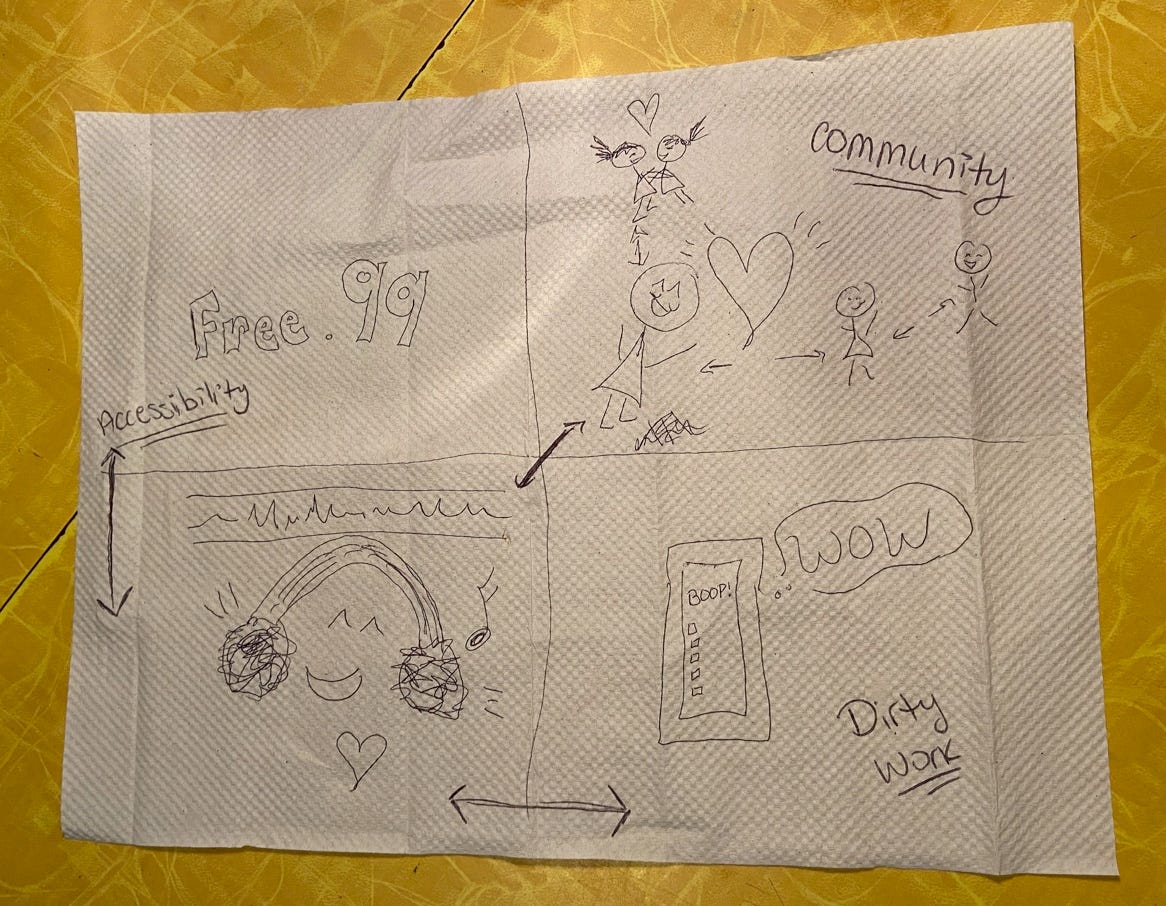 Dyke On A Bike: Product Development for Journalists | by Catherine ...