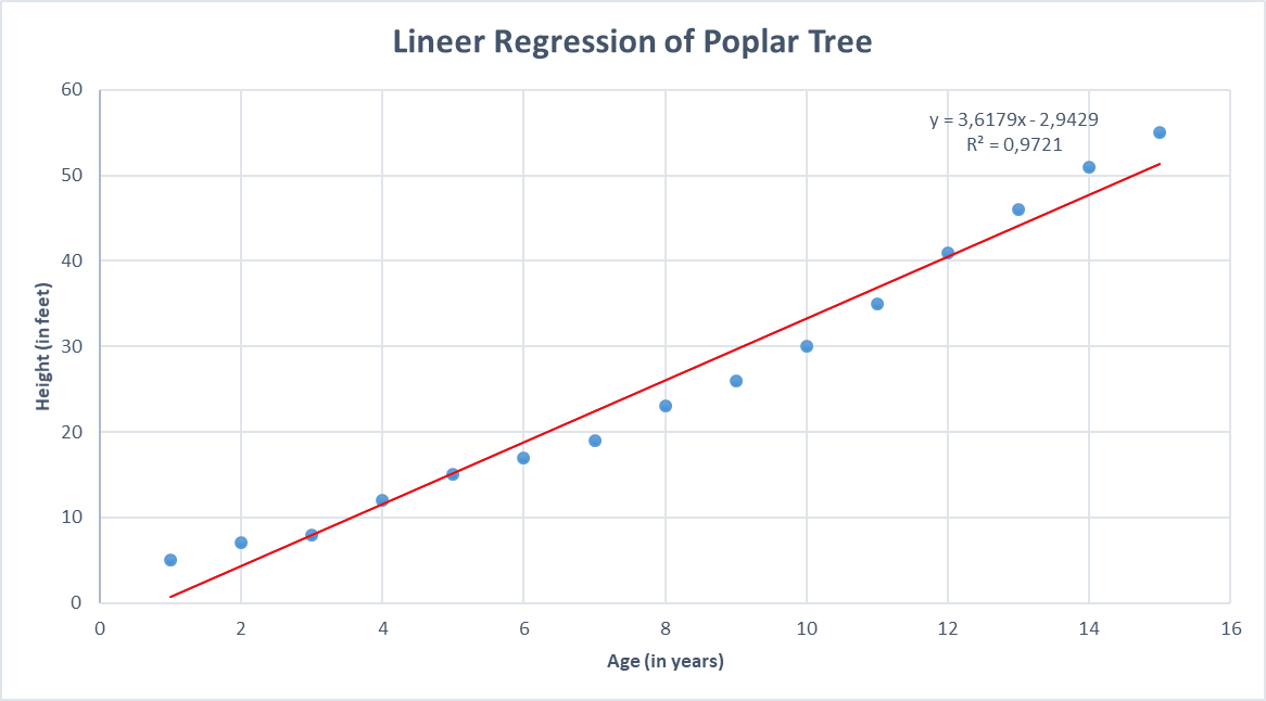 Understanding Regression Analysis: Types, Model Evaluation, and Common Pitfalls | by Mehmet Uruc ...