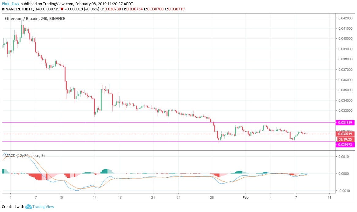 BitUniverse Grid-trading: Sideways trending coin signals. | by Pink ...