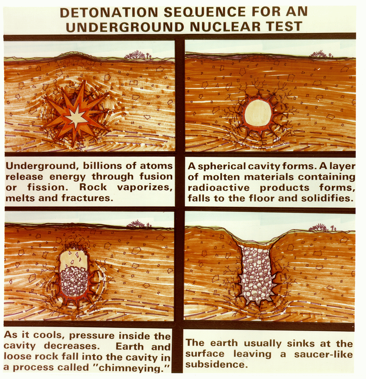Today I Learned: August 12, 2019. Sneezing superstition. Nuclear ...
